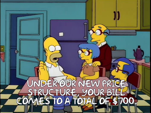 Which characters make up the seven deadly sins from this show? : r/Simpsons